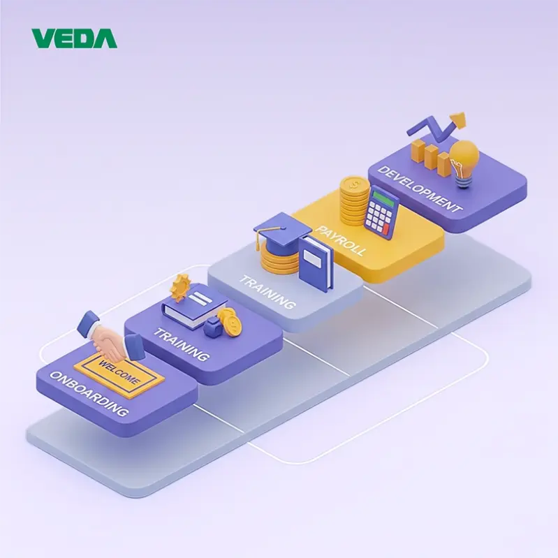 VEDA Horizon – Ihre HR-Welt in einer Lösung | Unirez